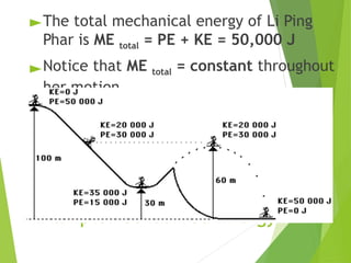 G9 Science Q4- Week 4- Conservation-of-Mechanical-Energy.pptx