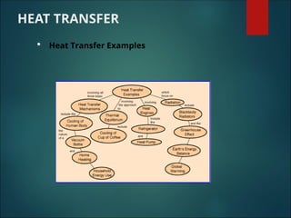 G9 Science Q4- Week 6 Heat-Transfer-energy-conversion.ppt
