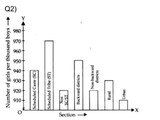 Grade nine student economics Statistics.ppt