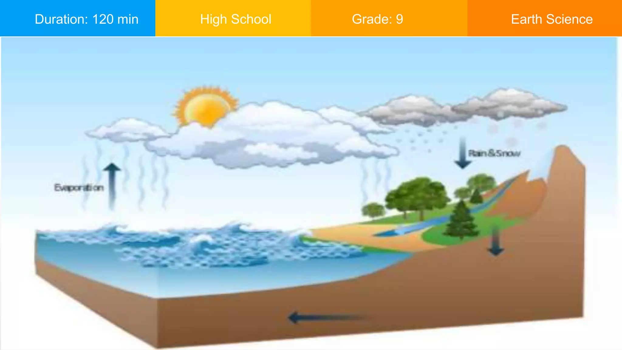 Weather and Climate | PPTX | Weather | Science