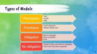G9_ WEEK 1-3_MODALS.pptx