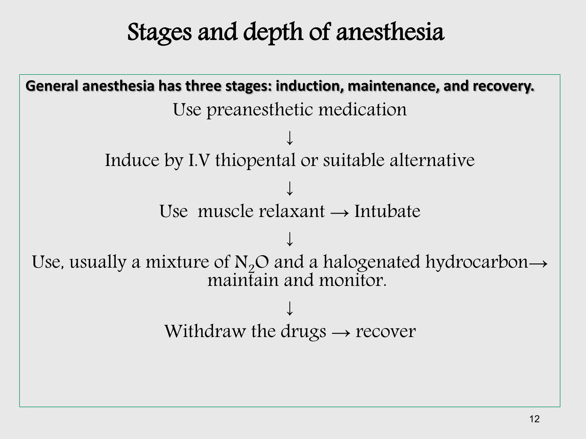 General Anesthetics | PPTX
