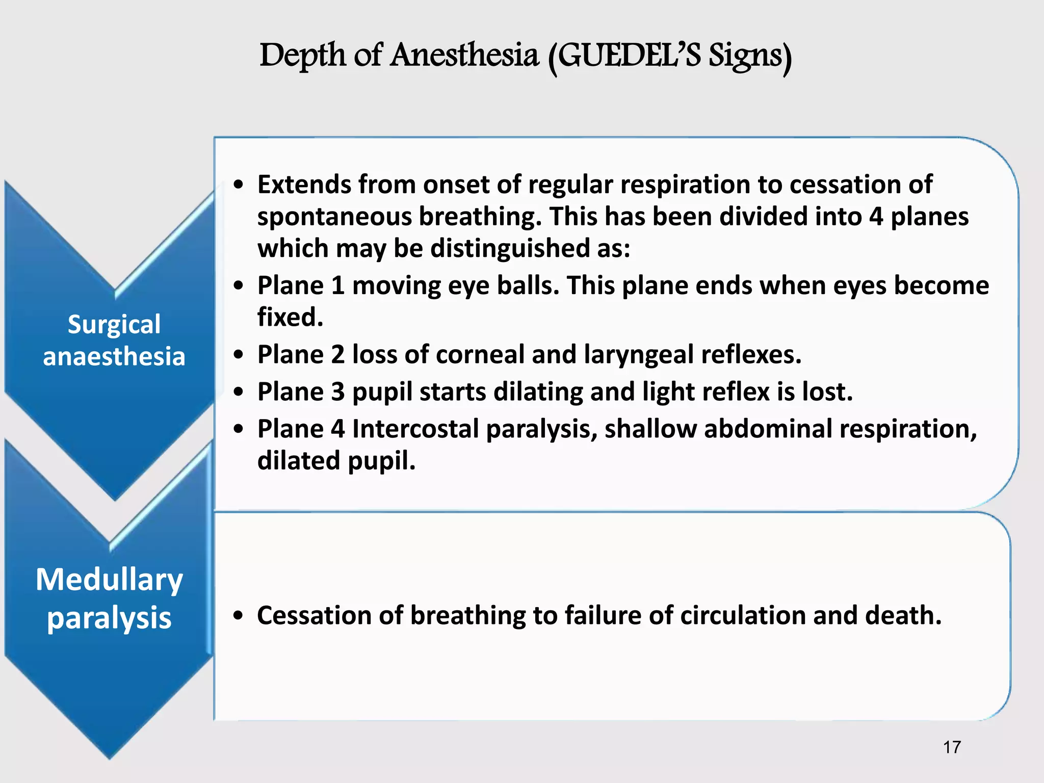 General Anesthetics | PPTX