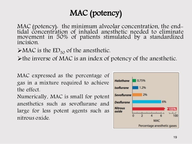 General Anesthetics