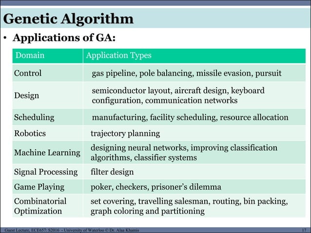 Genetic Algorithms | PDF | Genetics | Science