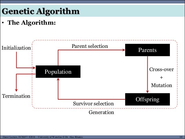 Genetic Algorithms