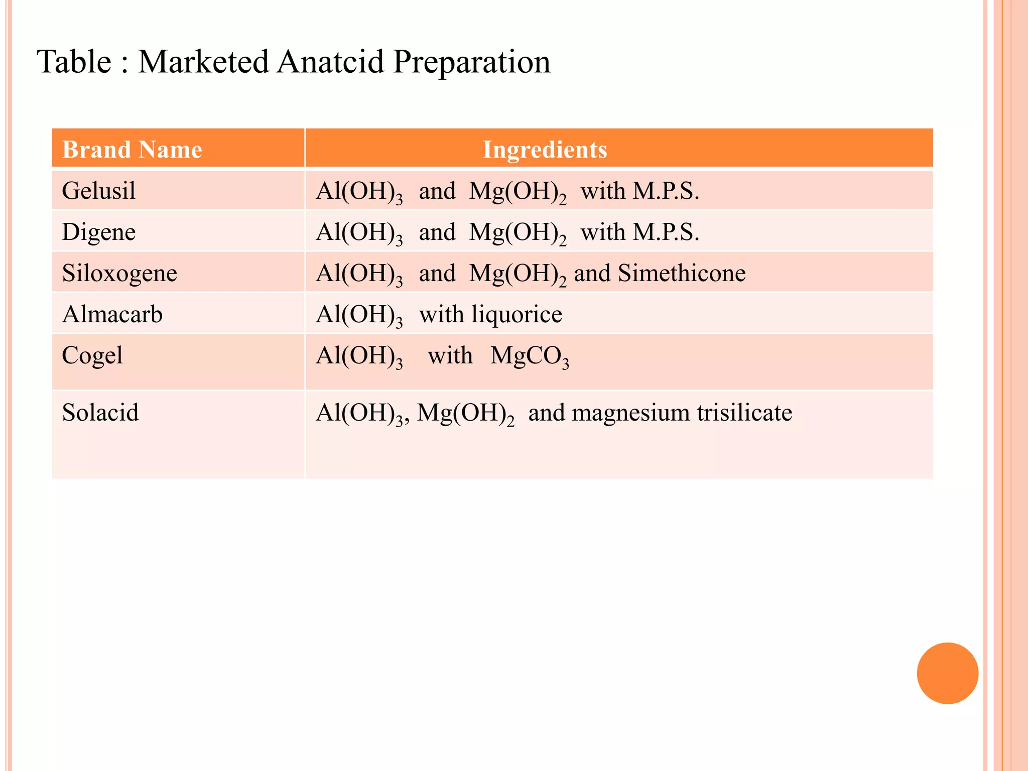 Gastrointestinal Agents | PPTX