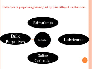Gastrointestinal Agents | PPTX