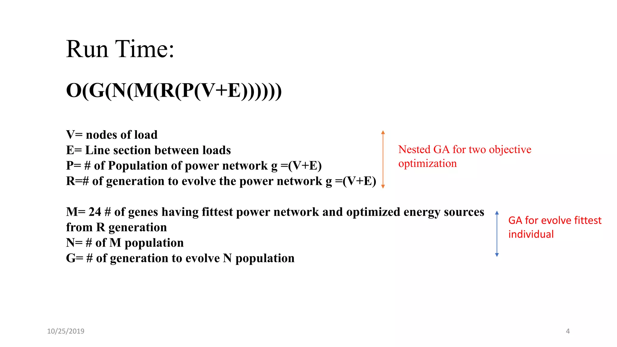 A Genetic Algorithm Approach to Optimize Dispatching for A Micro-grid Energy System with ...