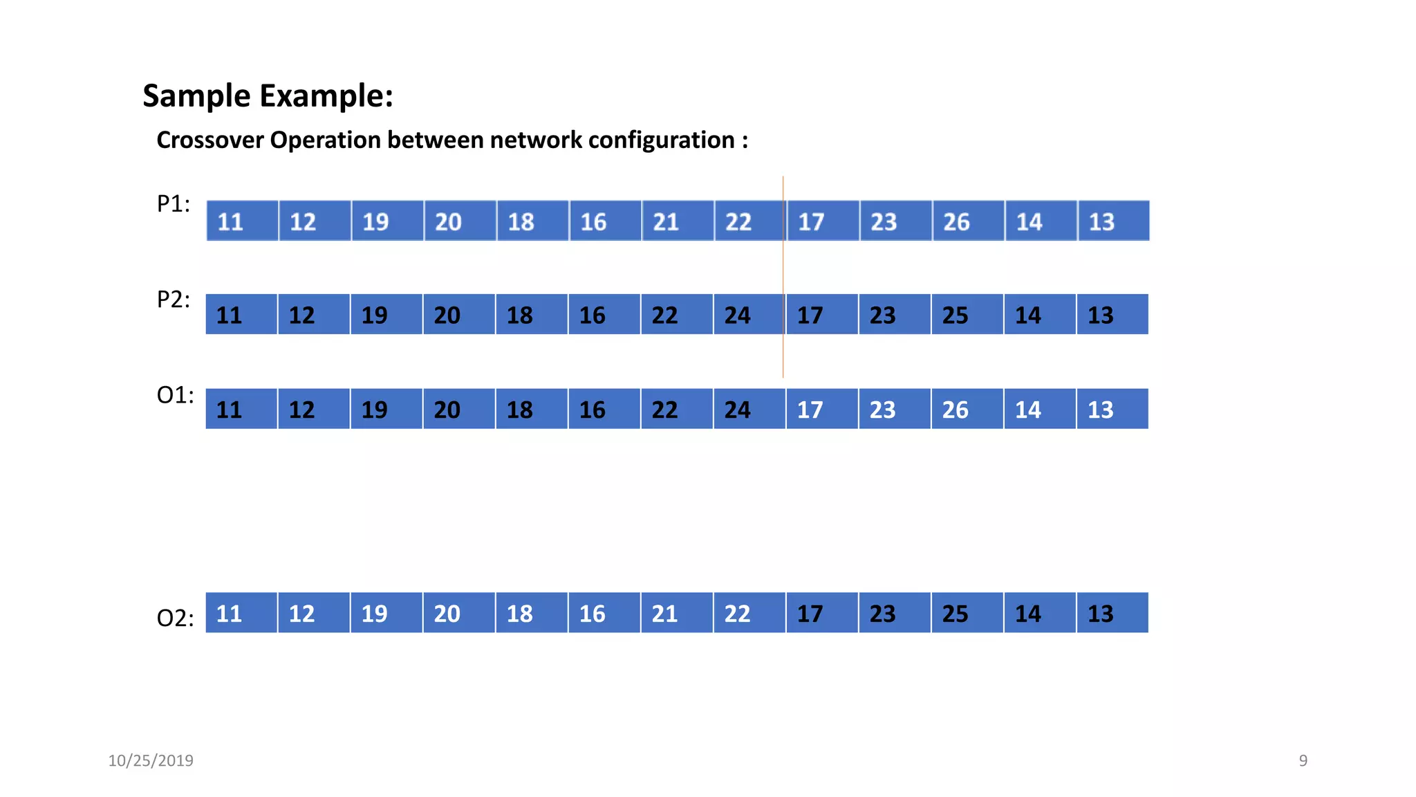 A Genetic Algorithm Approach to Optimize Dispatching for A Micro-grid ...