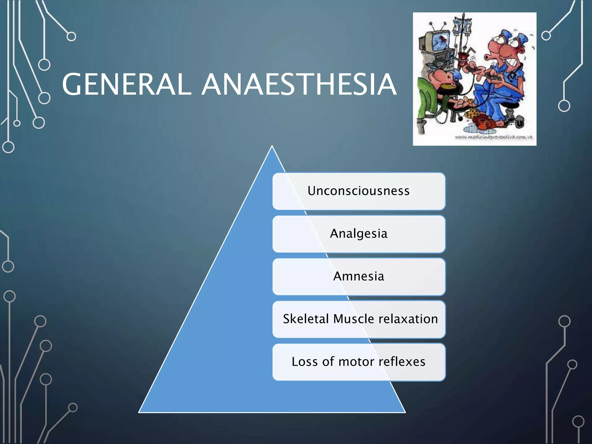 General Anesthesia | PPT