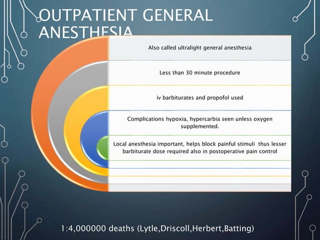 General Anesthesia | PPT