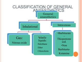 General anaesthetics | PPTX