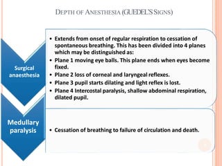 General anaesthetics | PPTX | Lung and Respiratory Health | Diseases ...
