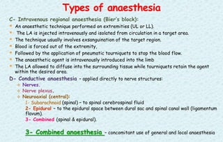 Introduction to general anaesthesia.pptx