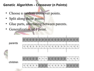 Genetic Algorithm, its basics, applications | PPT