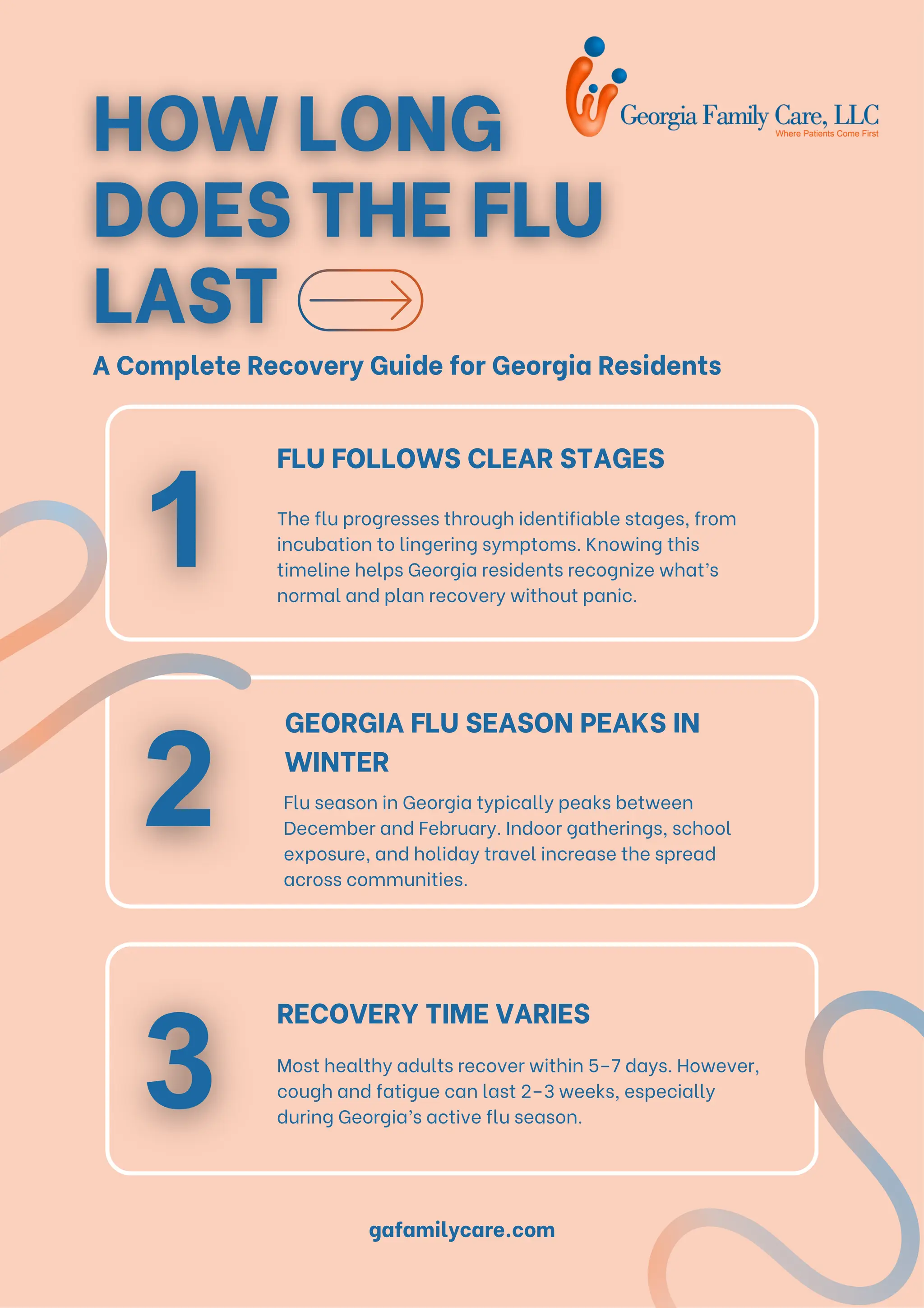 How Long Does the Flu Last A Recovery Guide for Georgia Residents | PDF