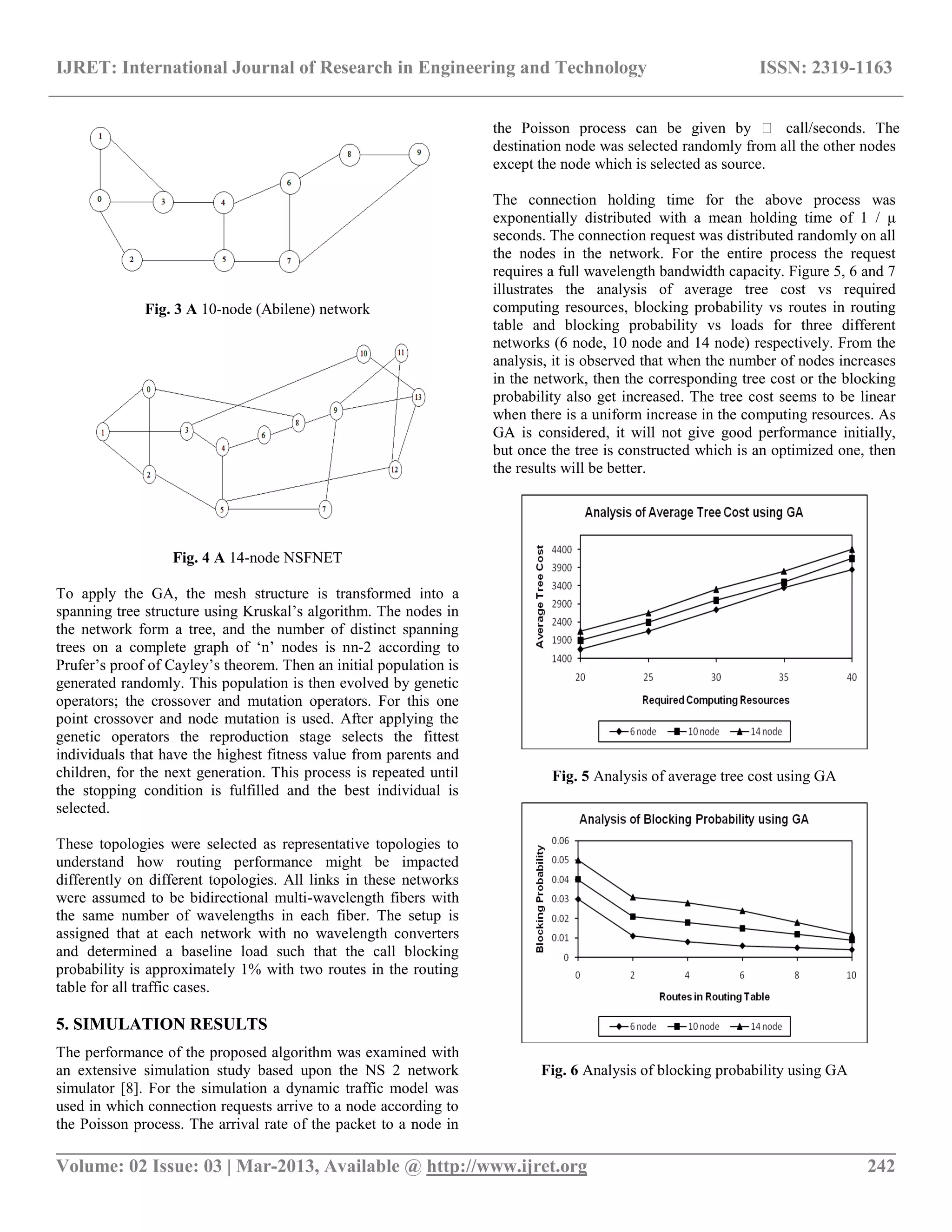 Ga based dynamic routing in wdm optical networks | PDF