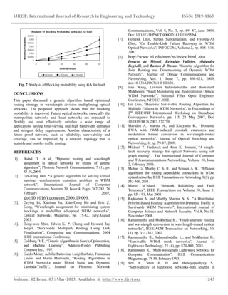 Ga based dynamic routing in wdm optical networks | PDF