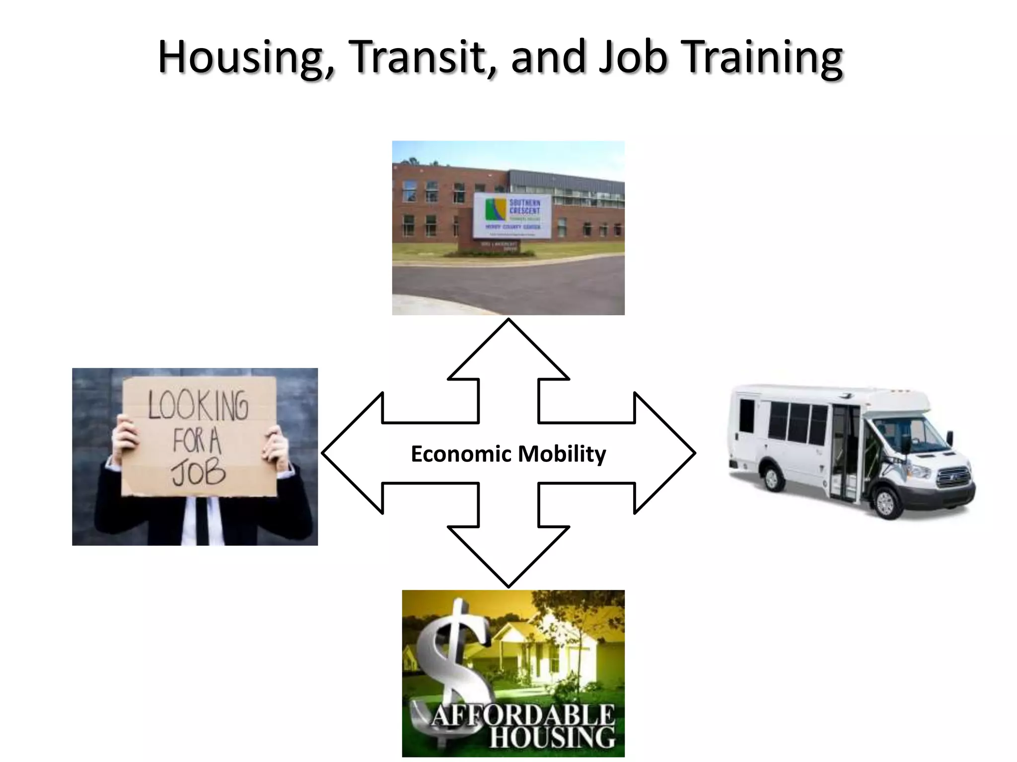 Georgia Workforce: Linking Transit and Workforce Development | PPT