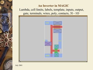 Example of Automating Transistor-level Design | PPT