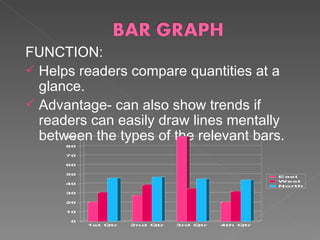 graph and chart | PPT