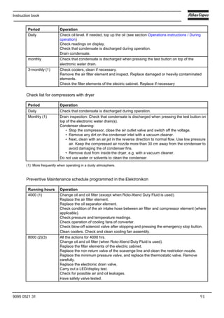 instruction manual for compressor . document related compressor atlas ...