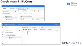 Google Analytics 4 and BigQuery: The New Kids On The Block.pptx