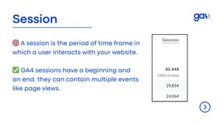 GA4 - Google Analytics 4 - Session Metrics.pdf