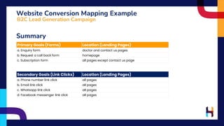 GA4 Planning Setup on Lead Generation | PPT