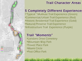 GA400 trail presentation - 30% design | PPT