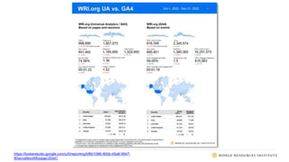 Introduction to Google Analytics GA4 | PPTX