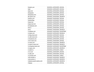 GA4 Source Categories | PDF