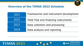 buku report tentang analisis TIMSS 2023.pdf