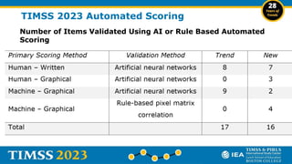 buku report tentang analisis TIMSS 2023.pdf