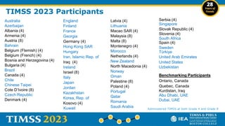 buku report tentang analisis TIMSS 2023.pdf