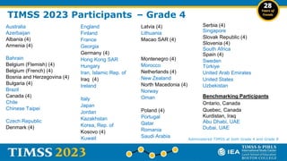 buku report tentang analisis TIMSS 2023.pdf