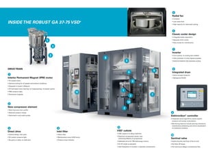 Ga7- 75 vsd plus_antwerp_leaflet | PDF