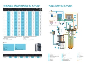 Ga7- 75 vsd plus_antwerp_leaflet | PDF