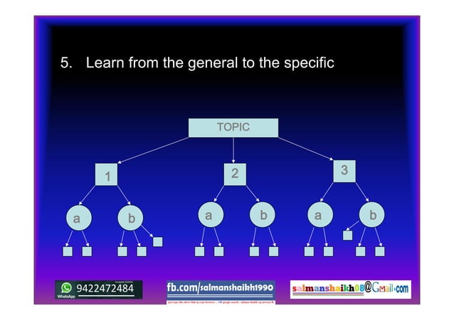 20 memory techniques | PPT