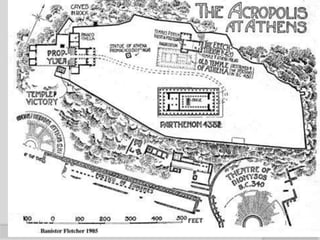 Ga acropolis | PPT