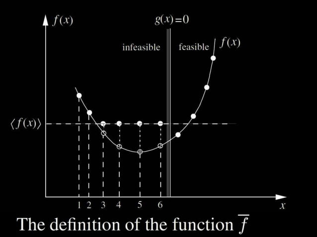 Adaptive Penalty function in Genetic algorithms | PPT