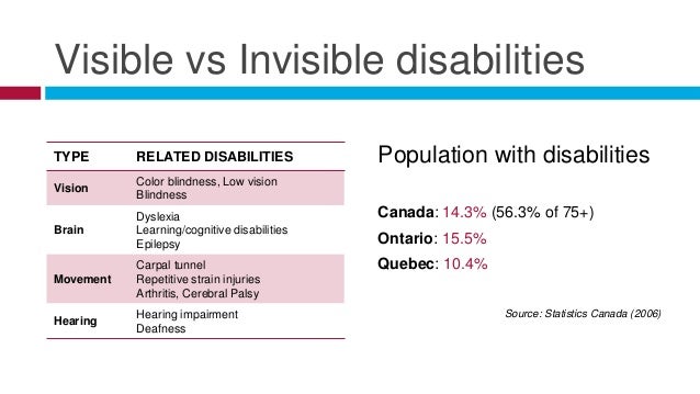 Gaad presentation at hub ottawa