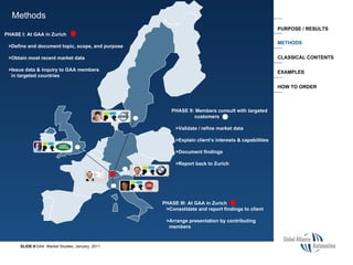 Gaa Market Studies | PPT