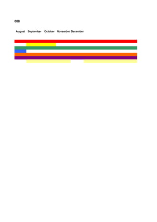 Gaant Chart | PDF