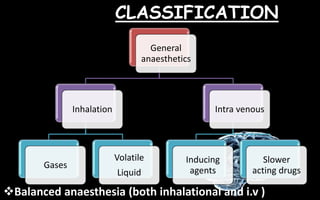 Drugs acting on Central Nervous system General anaesthetics ...