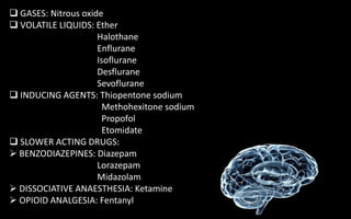 Drugs acting on Central Nervous system General anaesthetics ...