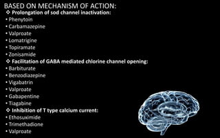 Drugs acting on Central Nervous system General anaesthetics ...