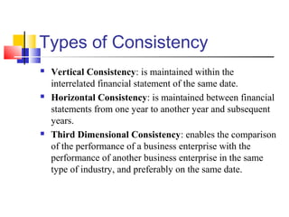 Gaap concepts and importance of accounting | PPT