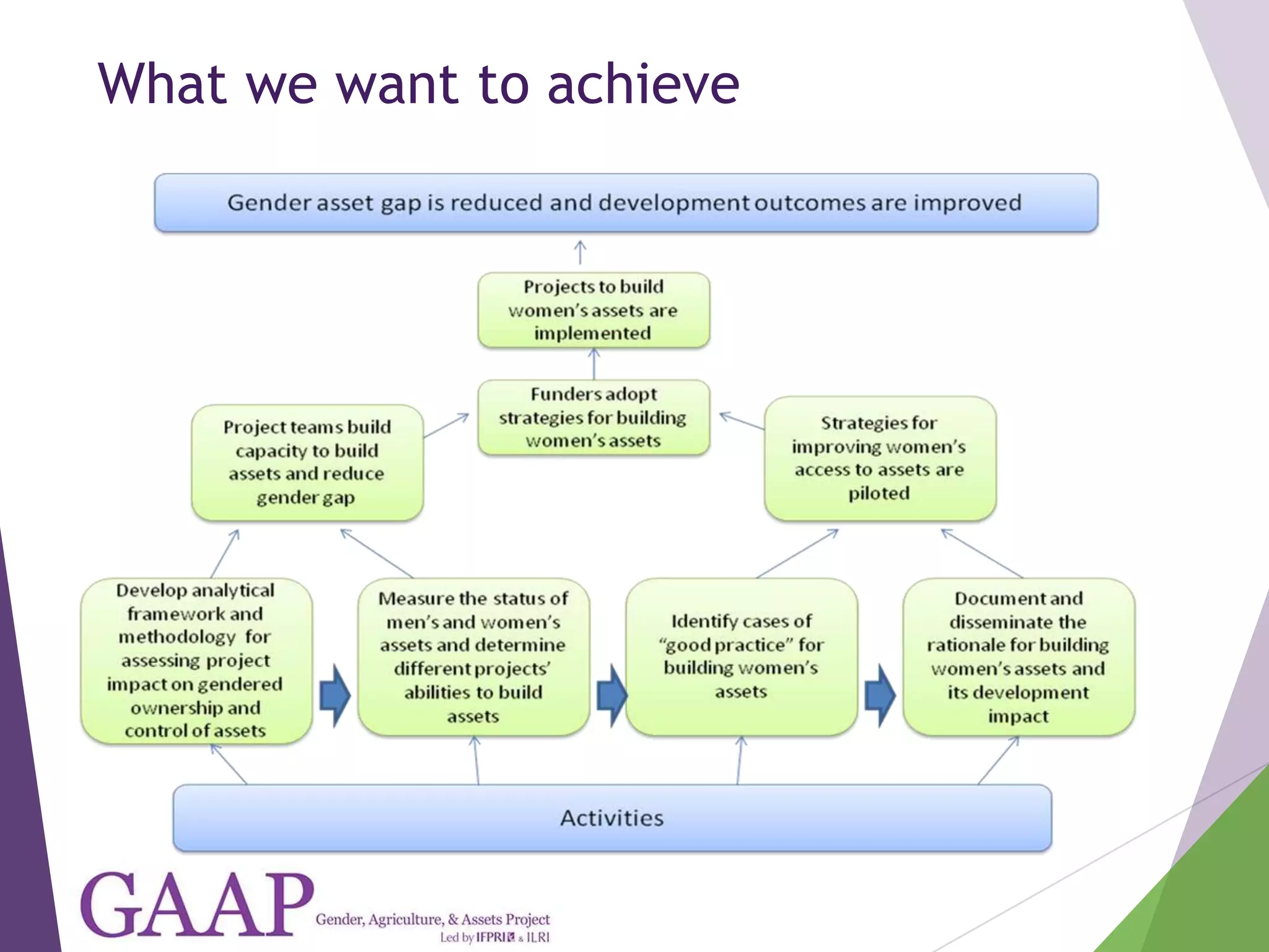 GAAP Intro and Overview | PPTX | Business | Business and Finance